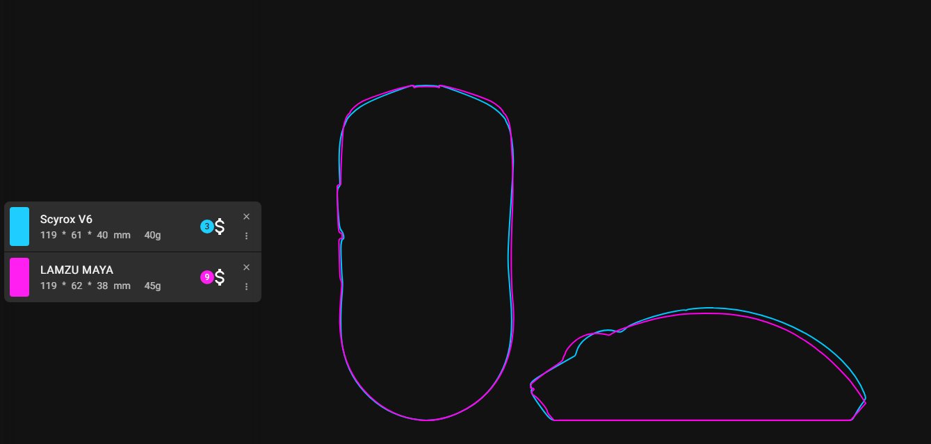 Scyrox V6 - Swift - Periview